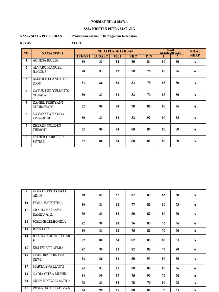 Format Nilai Pts Guru Mapel Pjok Xi Ipa | PDF