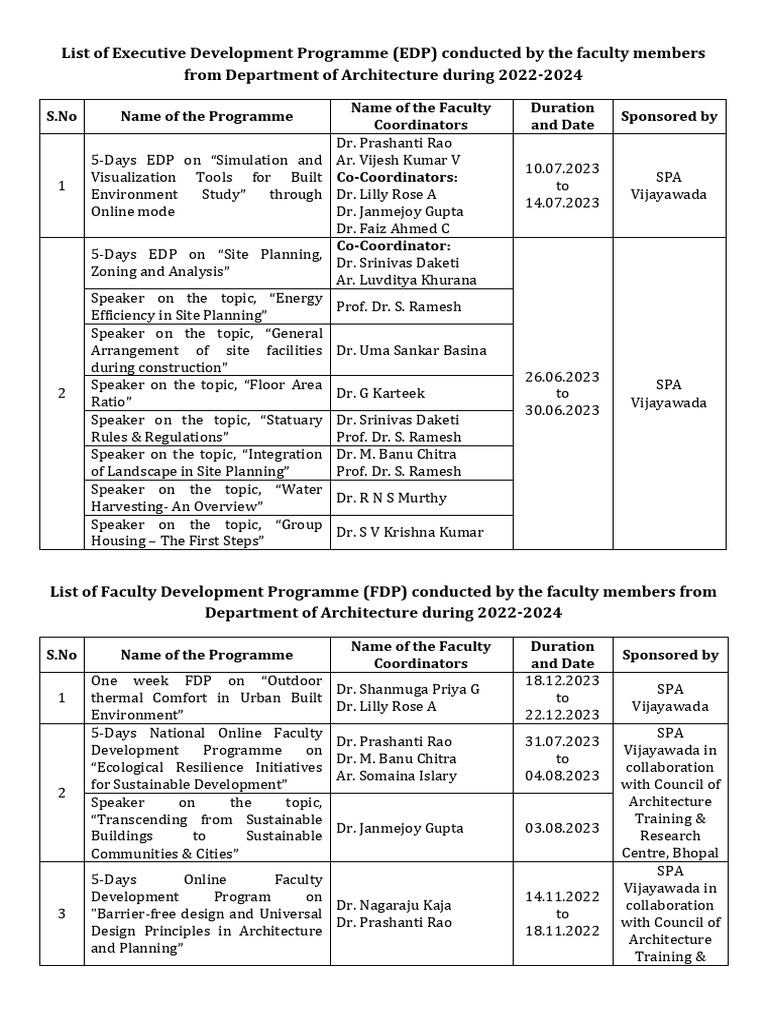 Department of Architecture - FDP, EDP List | Download Free PDF | Earth ...