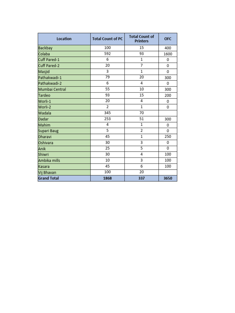 Matrix Locations | Download Free PDF | Mumbai | Networking