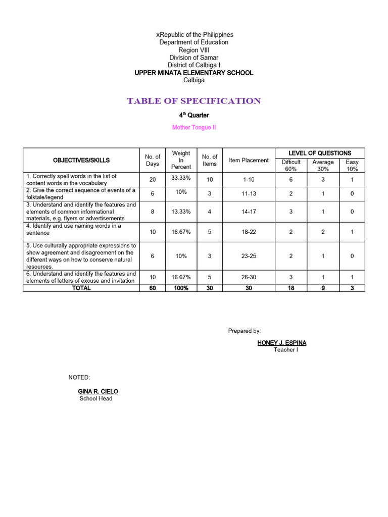 TOS Grade 2 (4th Quarter) | PDF | Mass