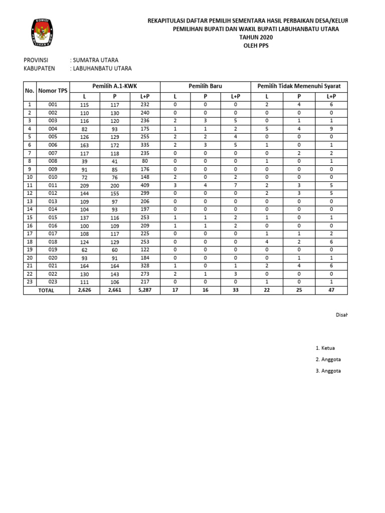 Formulir Model A.2.1-KWK AEK KANOPAN TIMUR | PDF Formulir Model A.2.1-KWK AEK KANOPAN TIMUR | PDF