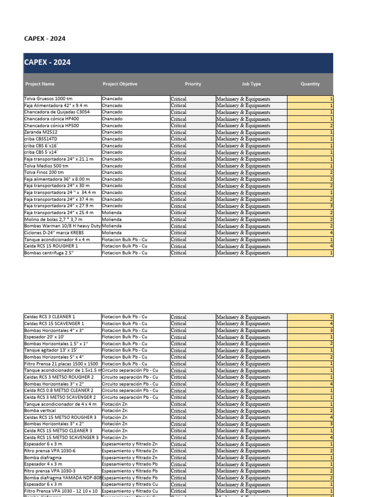 CAPEX OPEX PLAN Y FLUJO | PDF | Sets Of Chemical Elements | Chemistry