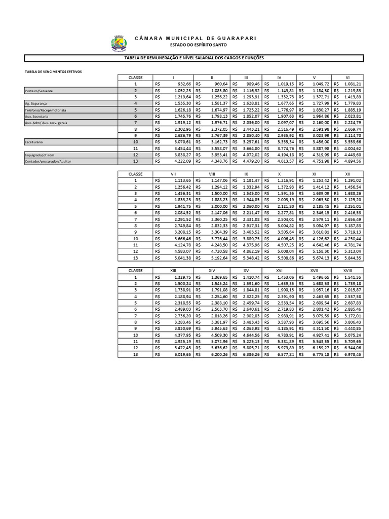 23---tabela-de-renumeracao-e-nivel-salarial-2023 | PDF