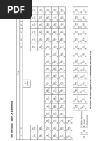 NCERT Class 11 Chemistry Appendix 2 Elements, Their Atomic Number and ...