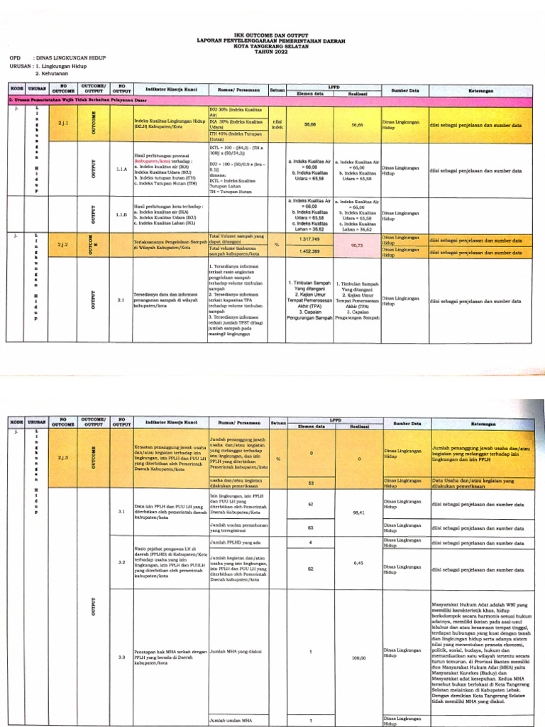LPPD - Ikk DLH 2022 | PDF