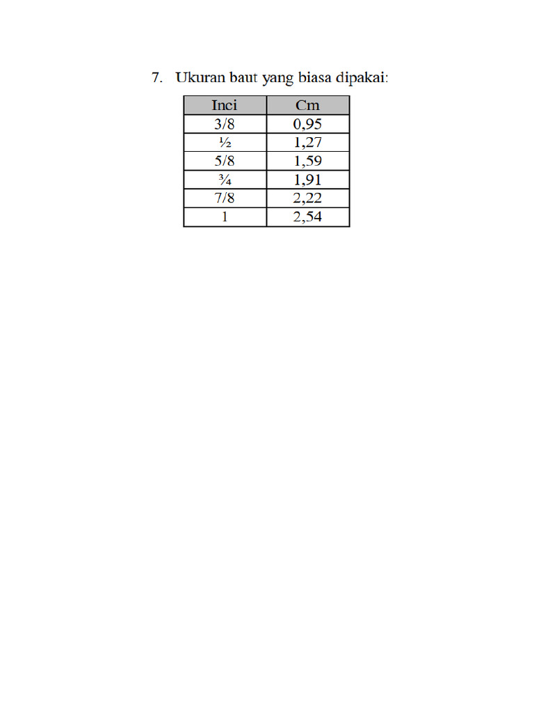 Ukuran Baut | PDF