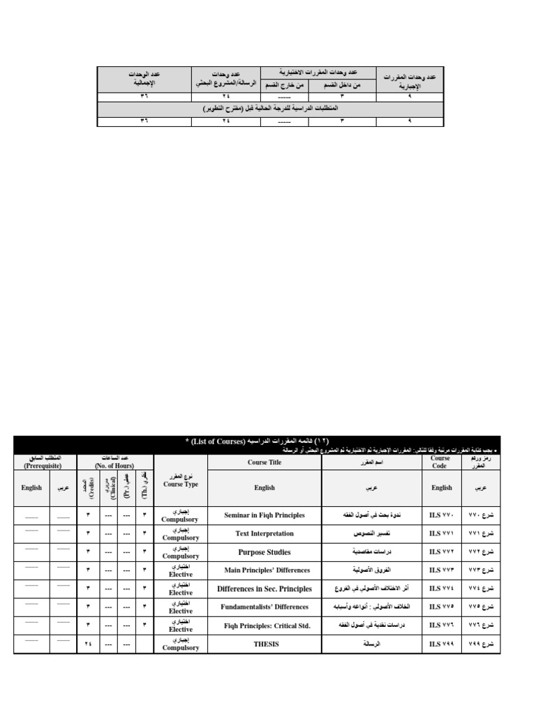 Ph-Asool-Fegh 3 | PDF