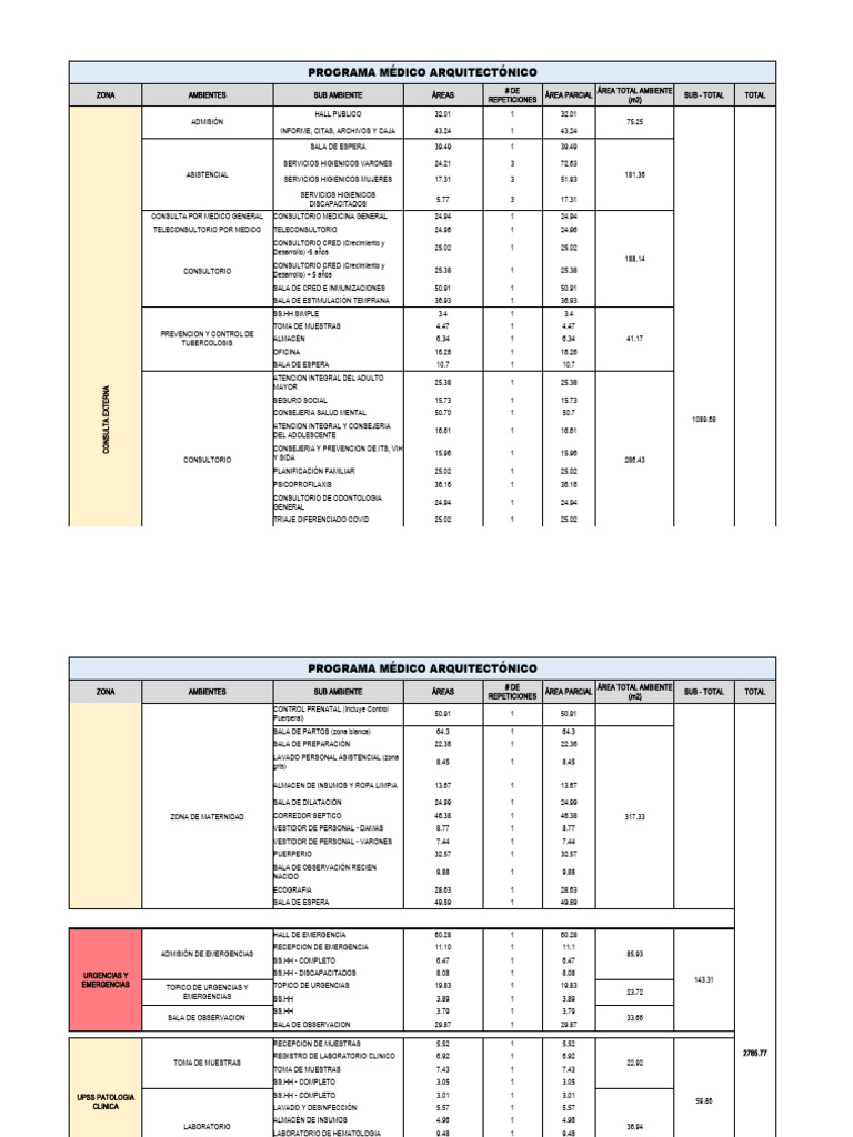 Programa Medico Funcional | PDF | Medicina Familiar | Ciencias de la Salud