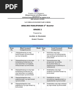 Ellna Reviewer Mathematics | PDF