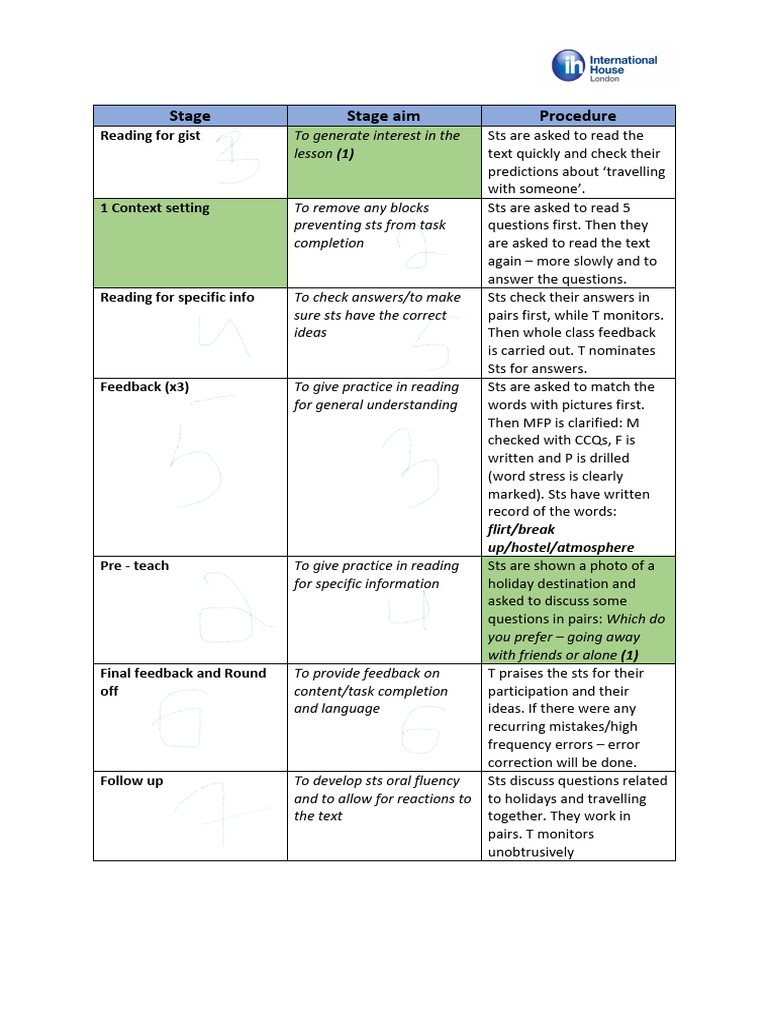 Lesson plan stages | PDF | Learning | Cognitive Science