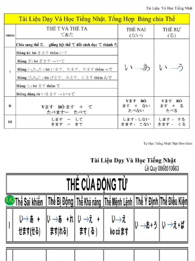 (Tailieutiengnhat - Net) Dong Tu Chia Cac The Trong Tieng Nhat | PDF