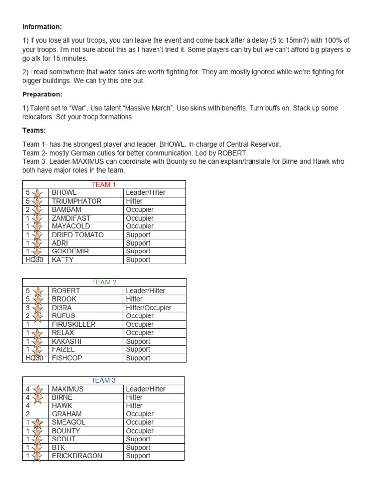 Resevoir Raid Plan | PDF | Warfare | Military Operations