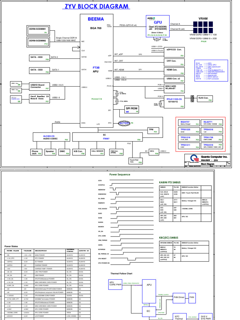 Acer Aspire E5-751 (Quanta ZYV) | PDF | Computer Science | Computing