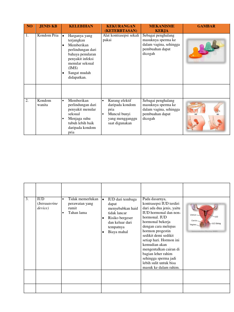 Konseling KB - Non Hormonal& Permanen | PDF