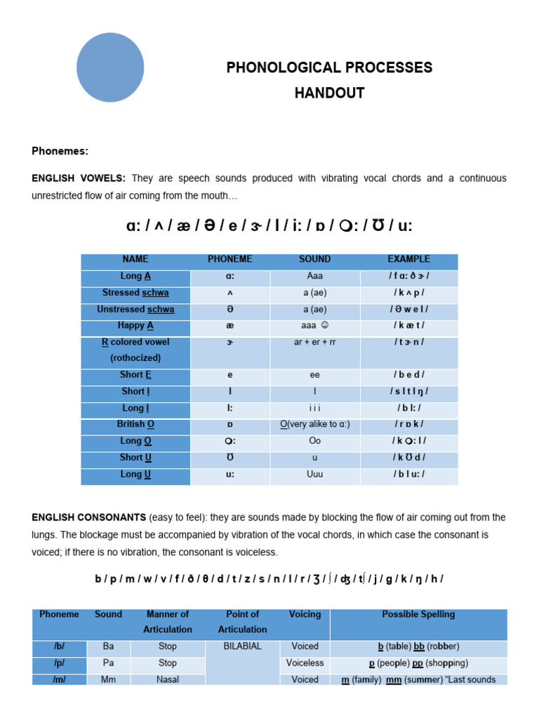 PHONOLOGICAL PROCESSES For Esl | PDF | Syllable | Consonant