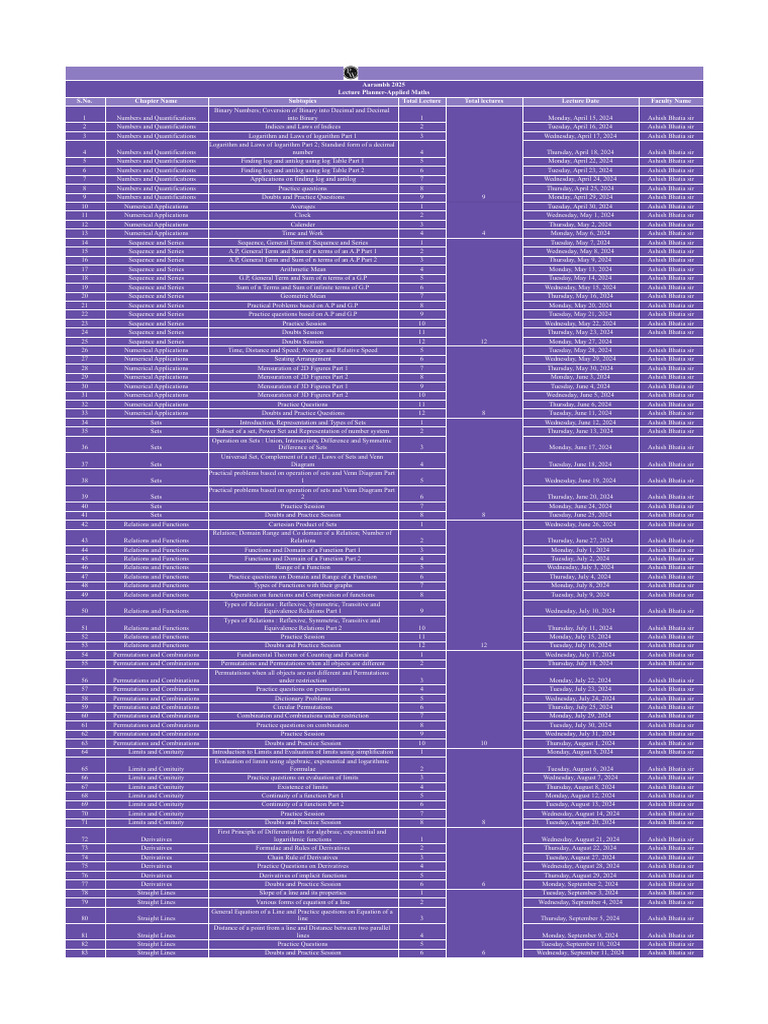 Lecture Planner Applied Maths - PDF Only | PDF | Descriptive Statistics ... Lecture Planner Applied Maths - PDF Only | PDF | Descriptive Statistics ...
