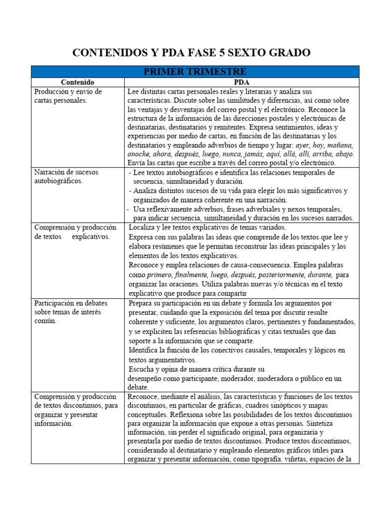 Contenidos Y Pda Fase 5 Sexto Grado: Primer Trimestre | PDF | Obesidad ...