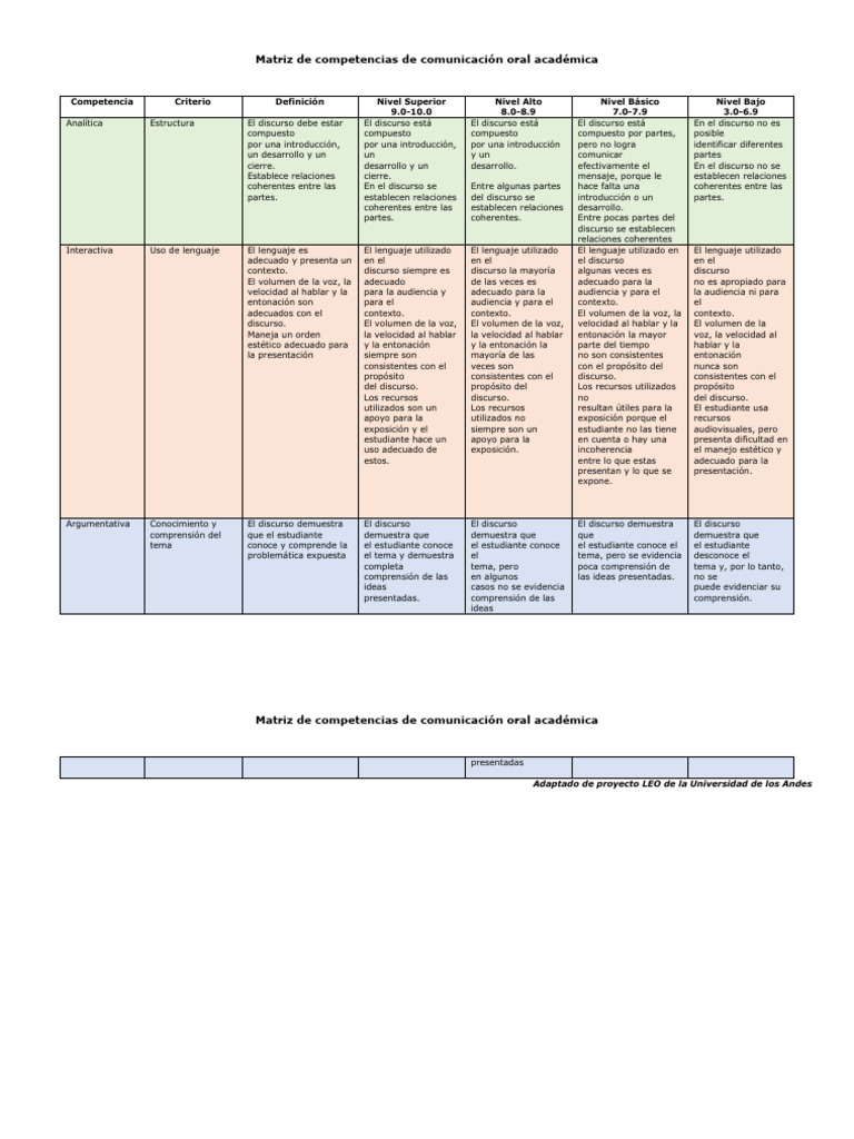 Rúbrica Oralidad | PDF | Hablar en público | Comunicación humana