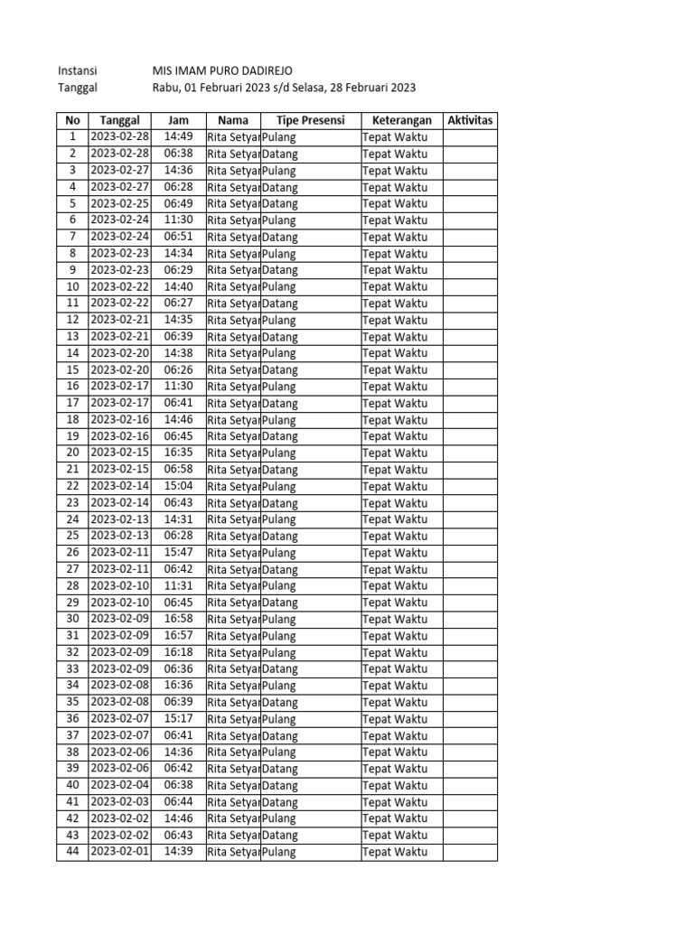 Cetak Riwayat Harian 20230201 20230228 | PDF