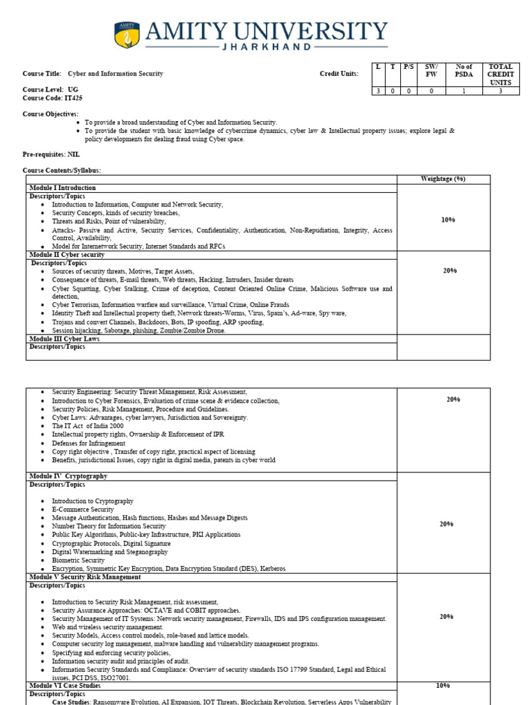 New Syllabus | PDF | Computer Security | Security
