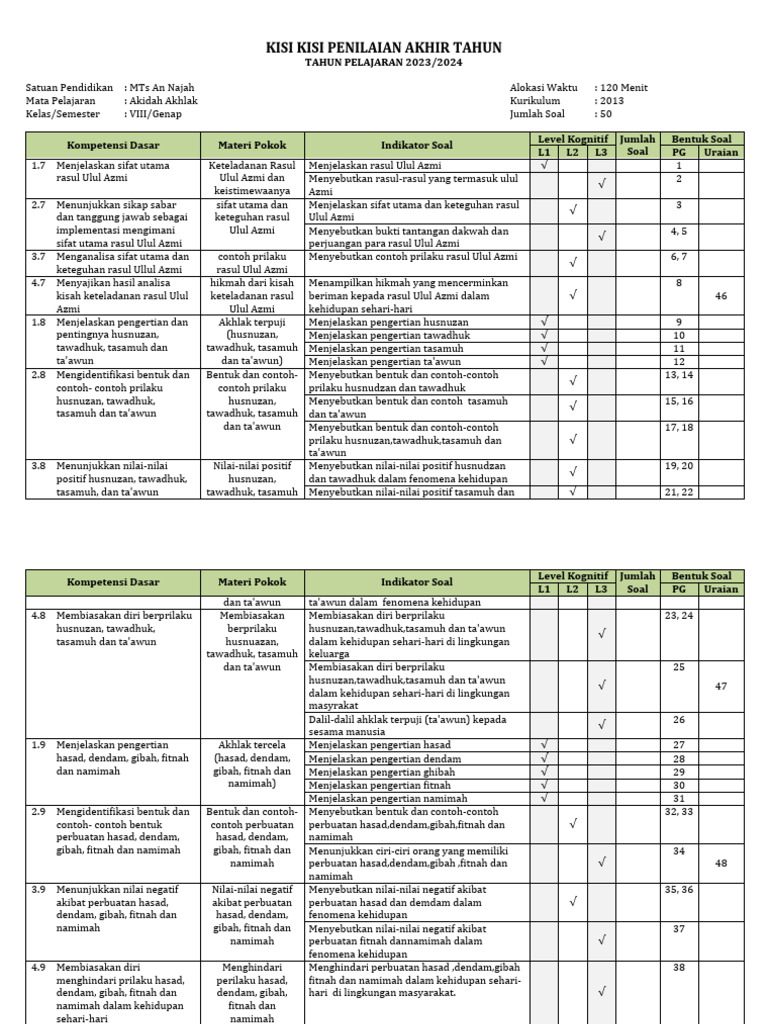 Kisi PAT Akidah Akhlak VIII | PDF