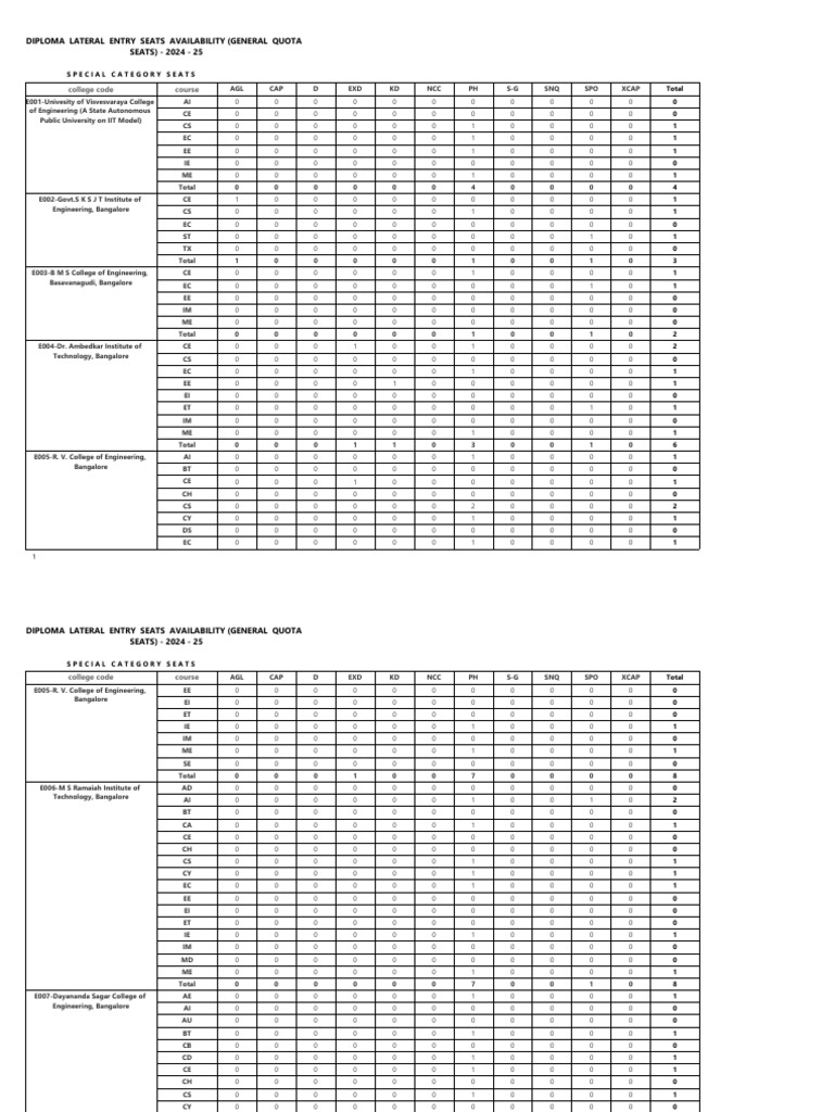 Spca Teg Rep Bu I Kannada | PDF