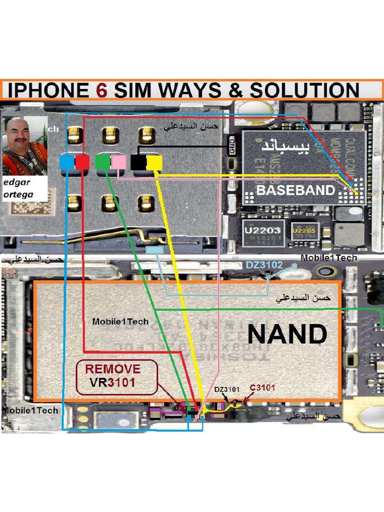 Iphone 6 Sim | PDF