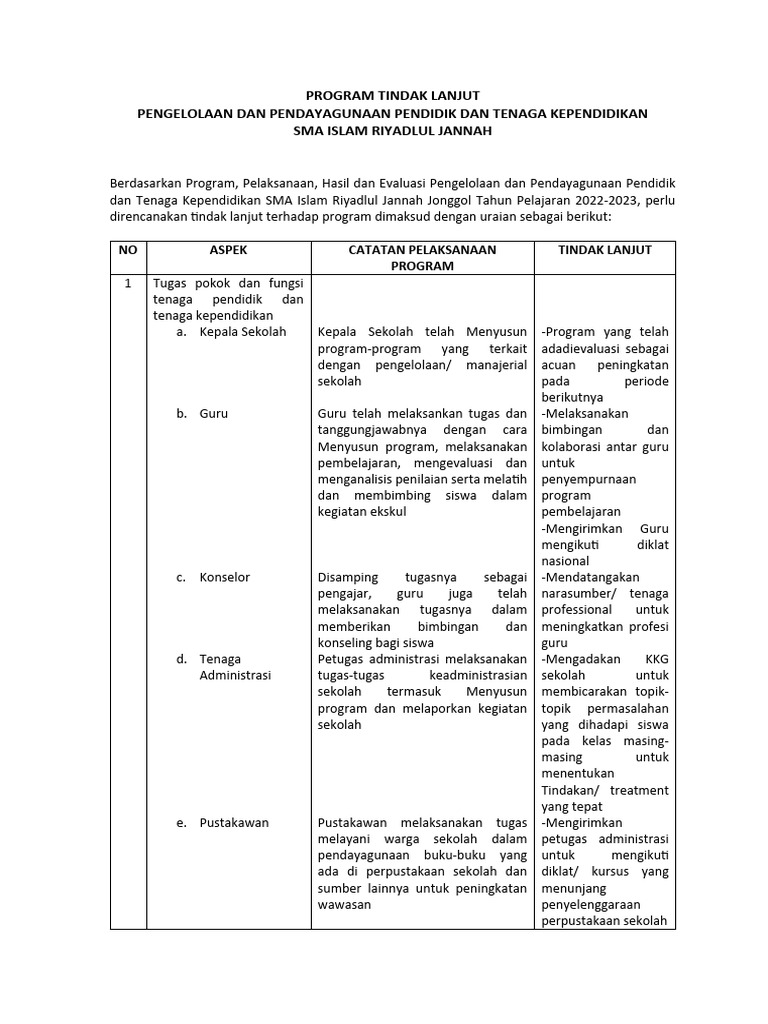 Program Tindak Lanjut Point 1 | PDF | Karier & Perkembangan