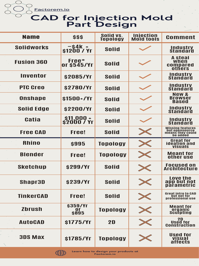 CAD Comparison | PDF | Software Engineering | Software