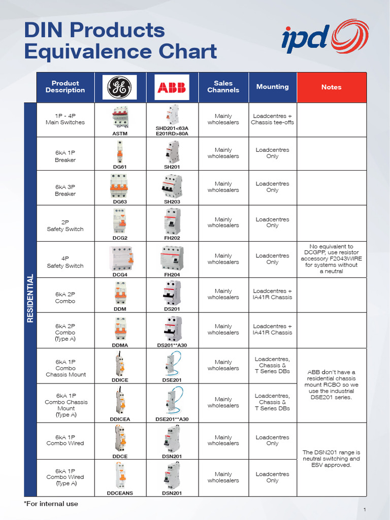 GE-ABB Cross Reference For DIN Products | PDF | Electrical Equipment ...