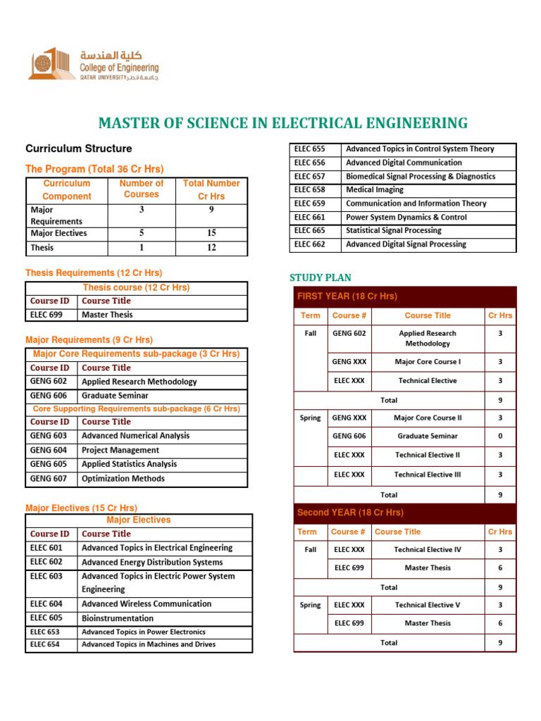 Master of Science in Electrical Engineering | PDF | Electrical ...