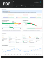 Chartink Scanner Links | PDF | Day Trading | Private Sector