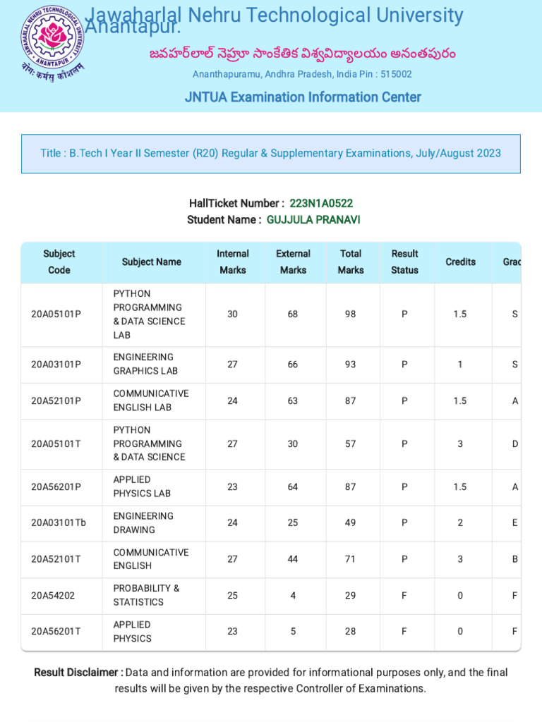 JNTUA Results | PDF | Science