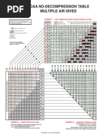NAUI Nitrox Tables | PDF | Equipment | Underwater Diving