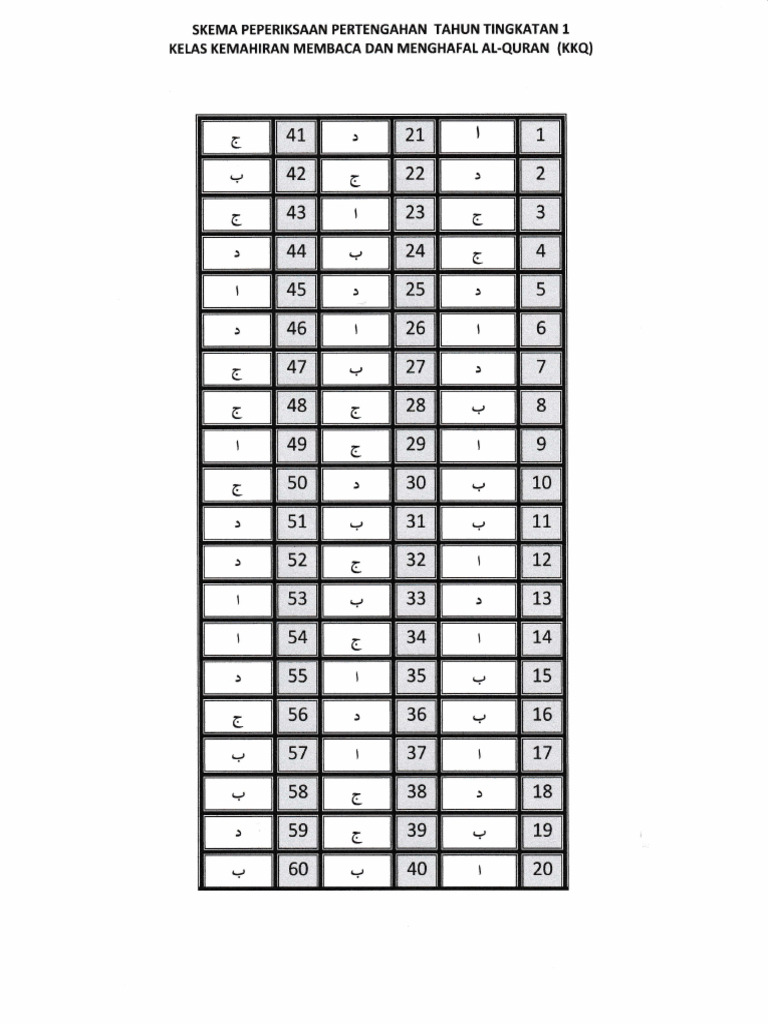 Skema Peperiksaan KKQ Tingkatan 1 | PDF