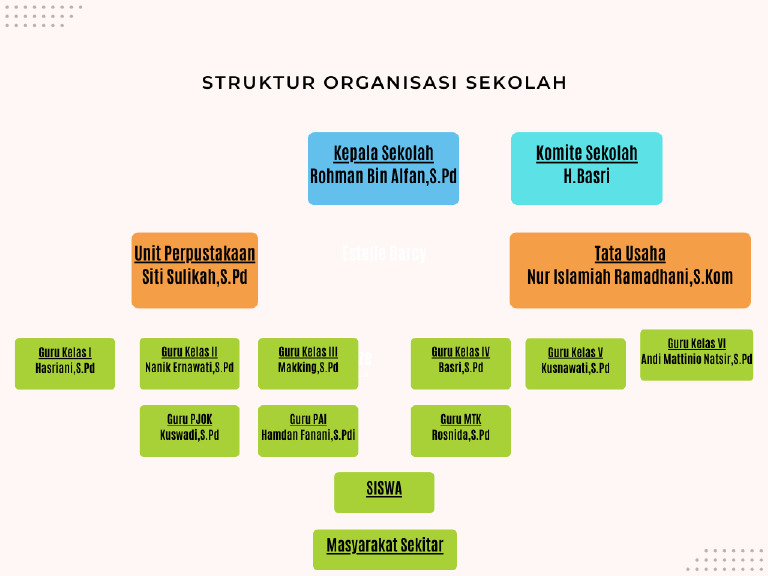 Blue Modern School Extracurricular Organization Structure Graph | PDF