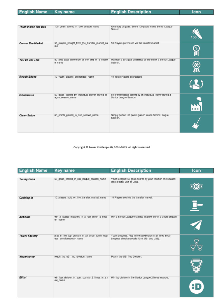 Achievement Names Reference | PDF | All Rights Reserved | Sports