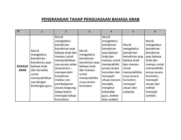 Penerangan Tahap Penguasaan Bahasa Arab | PDF
