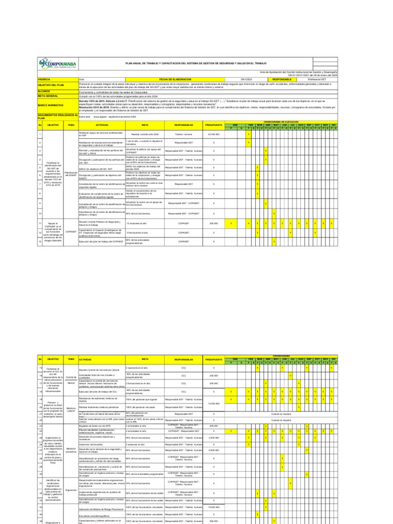 Plan de Trabajo Anual SST 2024 | PDF | Laboratorios
