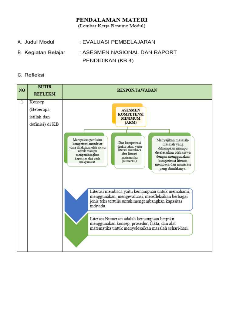 LK - Resume Pendalaman Materi PPG 2023 | PDF