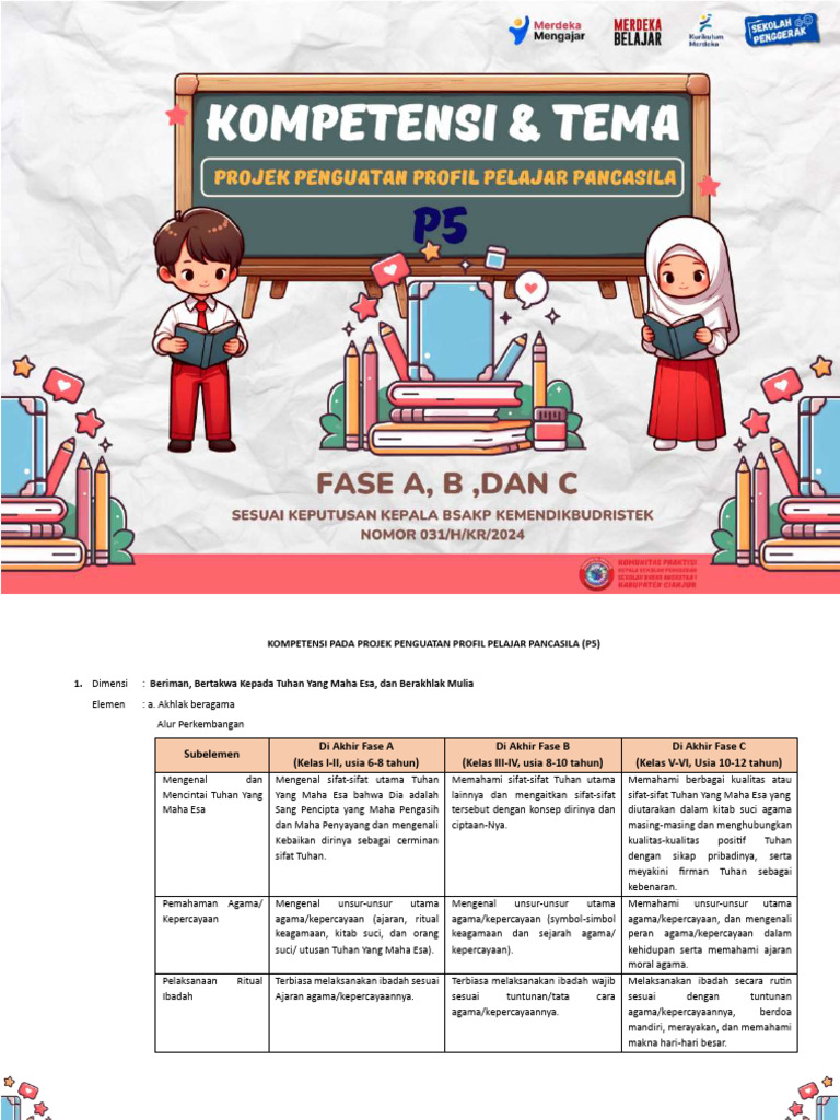Kompetensi P5: Akhlak dan Kebinekaan | PDF | Sains & Matematika