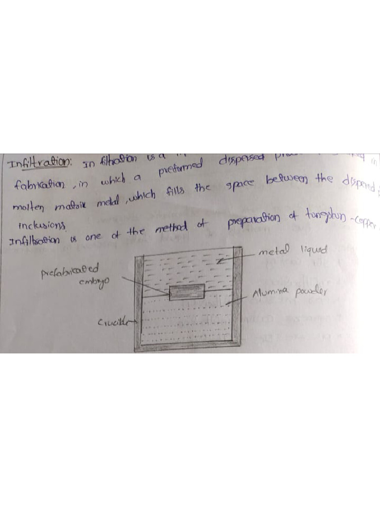 Composite Materials Diagrams | PDF