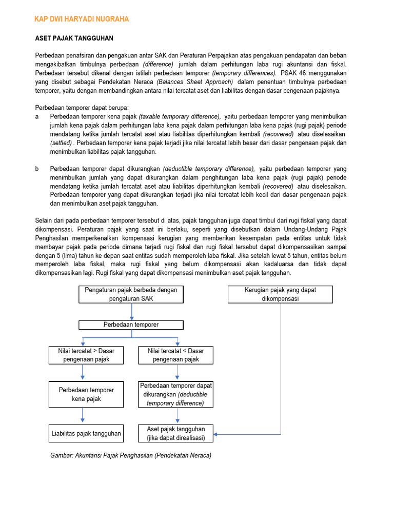 Contoh Aset Pajak Tangguhan | PDF