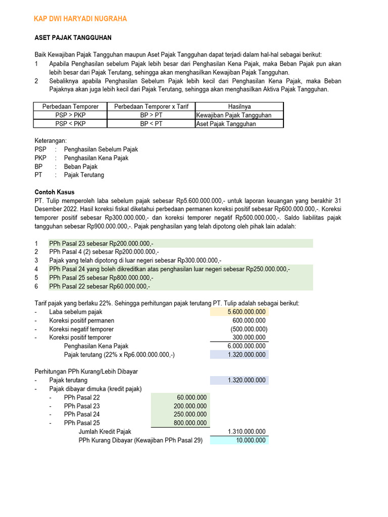 Perhitungan Aset Pajak Tangguhan | PDF