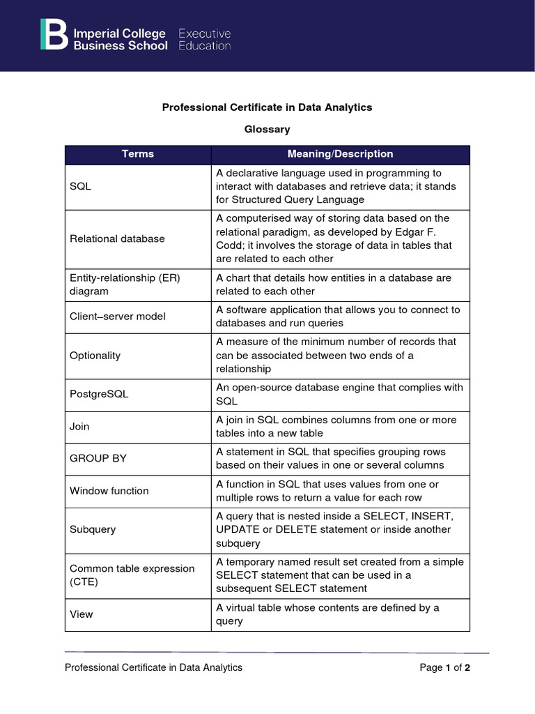 M5 Glossary | PDF | Databases | Sql