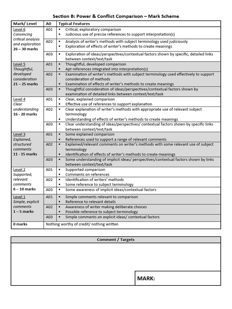Power & Conflict Mark Scheme Overview | PDF | Cognition | Cognitive Science
