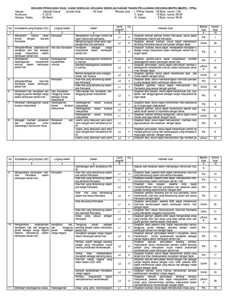 02.KISI-KISI PPKN 2024 | PDF