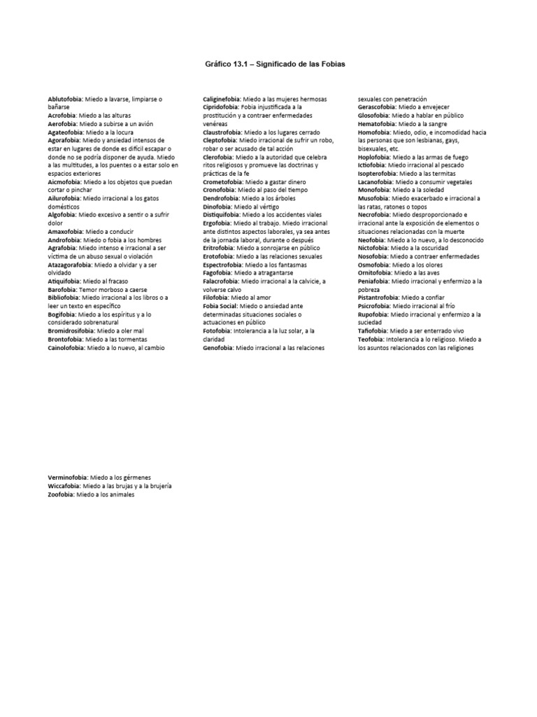 Fobias | PDF | Fobia | Temor