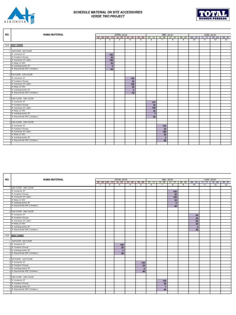 SCHEDULE MATERIAL ACCESSORIES | PDF | Building Engineering | Energy ...