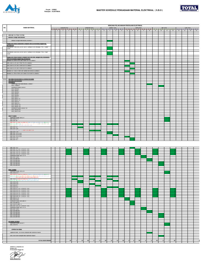 Schedule Material Elektrikal Verde2-Equipment | PDF | Transformer ...
